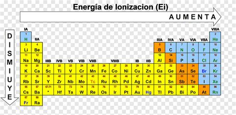 Ionization Energy Periodic Table Of Elements Cabinets Matttroy