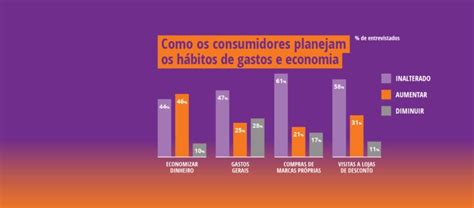 Principais tendências para orientar o varejo em 2023