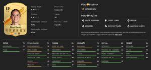 Top Melhores Zagueiros Do Ea Sports Fc Veja A Lista