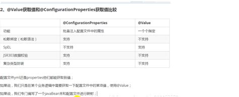 springboot 配置文件与对象之间进行映射之 configurationproperties 程序员大本营