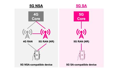 Rakuten Mobile Successfully Verifies Data Transfer On G Standalone