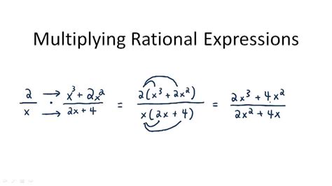 multiplication of rational expressions