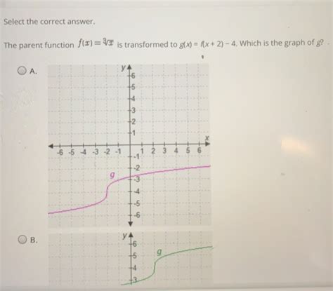 Solved Select The Correct Answer The Parent Function F X Sqrt X