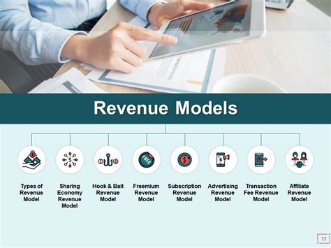 Ecommerce Business And Revenue Models Powerpoint Presentation Slides