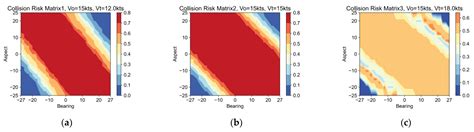 applied sciences free full text modeling human encounter situation awareness results using