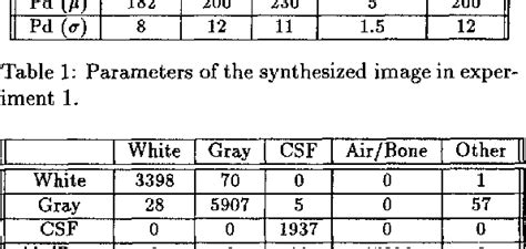 table 2 from unsupervised vector image segmentation by the icm method semantic scholar