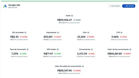 C Mo Crear Un Dashboard De Marketing Digital Eficiente Vea Consejos