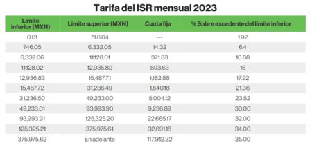 Tasa De Retencion Isr Resico 2023 Image To U