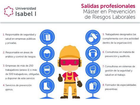 Prevención de riesgos profesionales Salidas laborales en formación