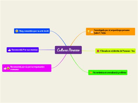 Cultura Paracas Mind Map