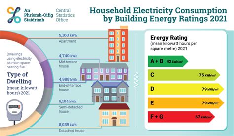 Hitung Listrik Rumah Panduan Lengkap Untuk Mengatur Konsumsi Energi