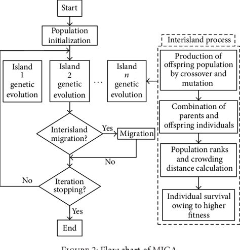figure 2 from multidisciplinary design optimization of crankshaft structure based on
