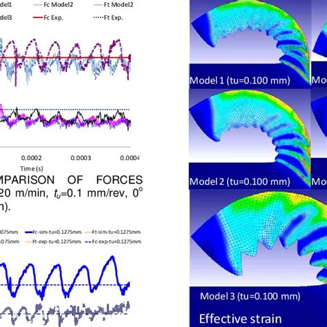 pdf finite element simulation of high speed machining ti 6al 4v alloy using modified material