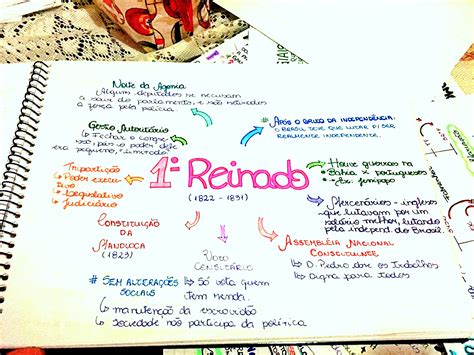 Mapa Mental Sobre Primeiro Reinado Mind Maps Reign Bash Studying Hot