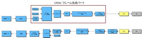 ofdm matlab and simulink