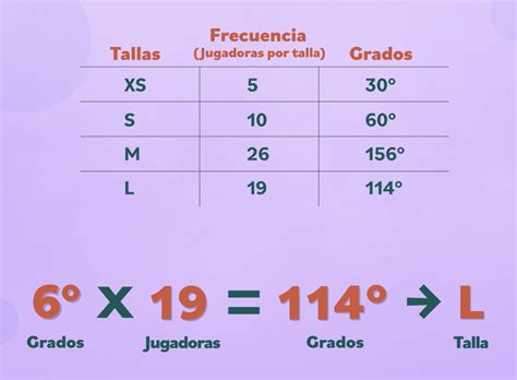Descubrir Imagen Como Se Saca El Porcentaje Para Una Grafica De