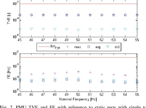 figure 2 from an interpolated dft synchrophasor estimation algorithm and its implementation in