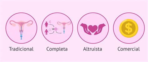Diferentes tipos de gestación subrogada