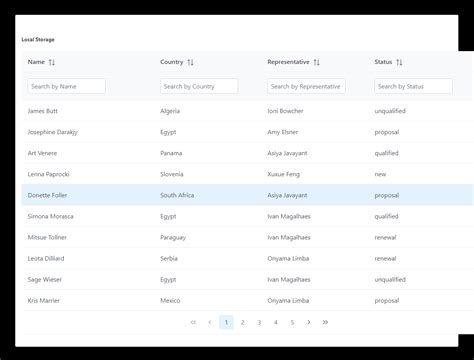 component table · issue 12095 · primefaces primeng · github