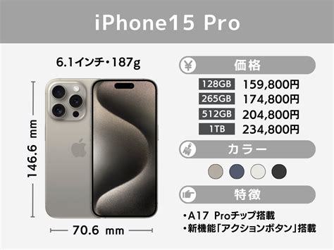 iPhone15 ProとiPhone15 Pro Maxを徹底比較どちらを買うべき スマホのススメ