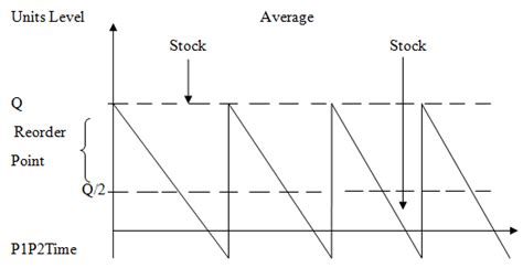 a simple deterministic inventory model from the above diagram let q download scientific