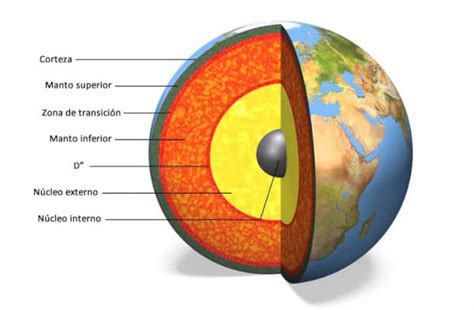 Manto Terrestre Qu Es Caracter Sticas Tipos Importancia Y M S