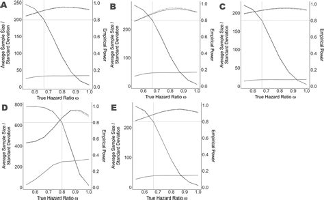adaptive group sequential survival comparisons based on log rank and pointwise test statistics