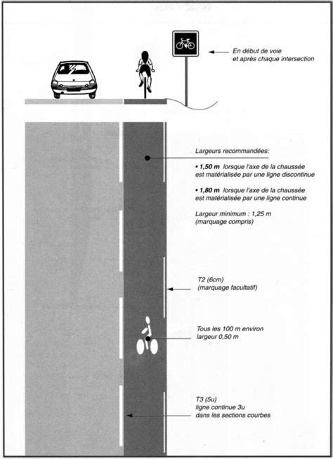 Bandes Cyclables Voyager En Solo