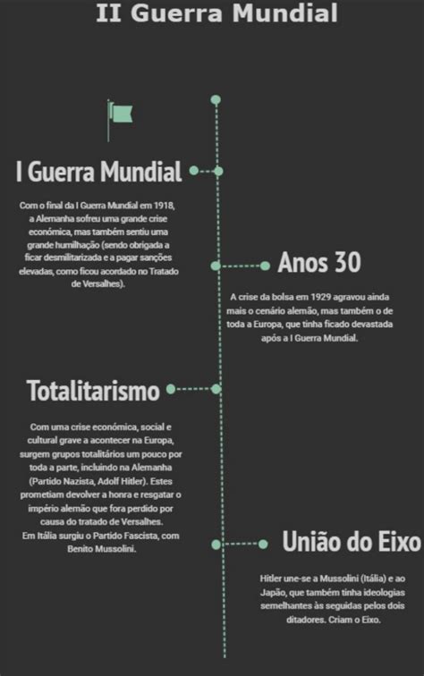 Mapas mentais O que são e como criar um mapa mental online