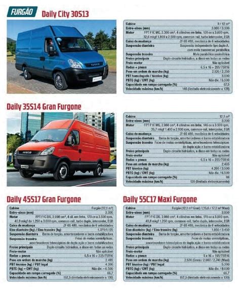 Fichas Técnicas Informações Iveco