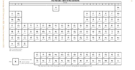 A Level Periodic Table