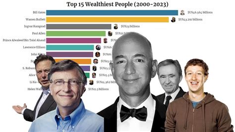 Los 15 multimillonarios más ricos del mundo Quién ha estado en la
