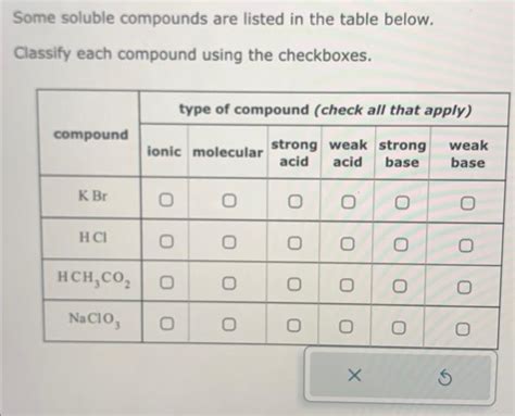 solved some soluble compounds are listed in the table below
