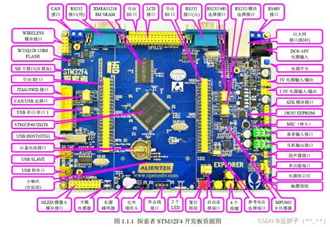 01 stm32f4介绍（无用就是走个形式） 探索者 stm32f4 开发板 5v 电源接口 csdn博客