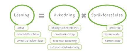 Skolbanken Avkodning SVA Grund Delkurs 2