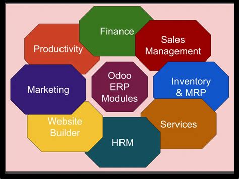 odoo open source erp pricing implementation cost limitation