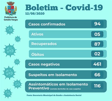 Boletim Covid 19 dia 12 08 2020 Prefeitura Municipal de Getúlio Vargas