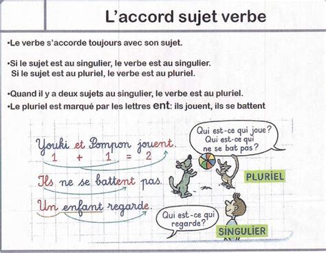 TUTOS EU L Accord Sujet Verbe