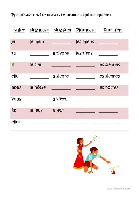 PRONOMS POSSESSIFS Fiches pédagogiques Grammaire française Grammaire