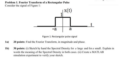 Solved Problem 1 Fourier Transform Of A Rectangular Pulse Chegg