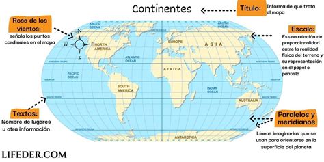 Partes de un mapa y sus características