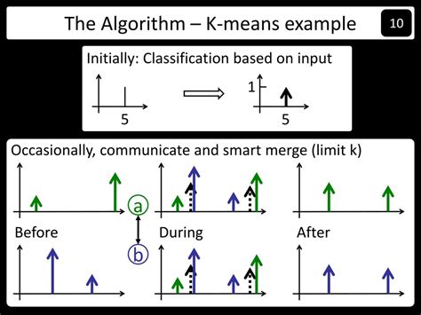 ppt distributed data classification in sensor networks powerpoint presentation id 2412062