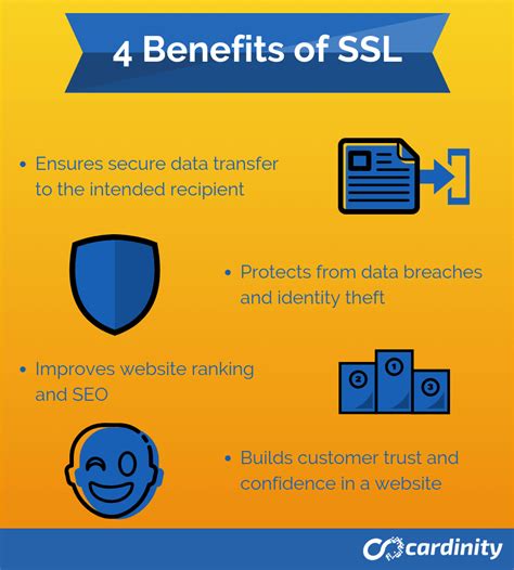 4 Major Benefits Of An SSL TLS Certificate Cardinity