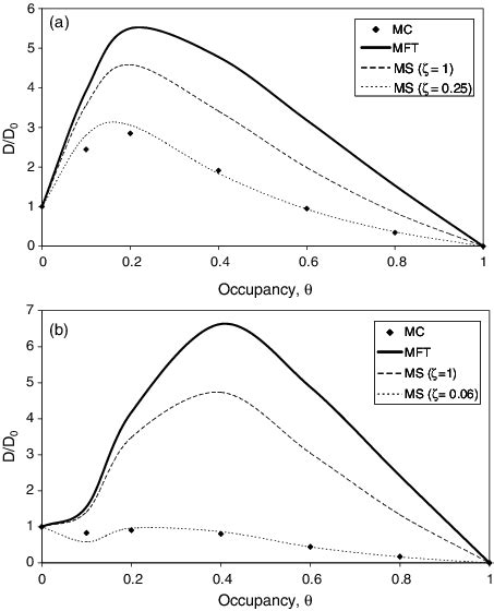 normalized self diffusivities on a zsm 5 lattice mean field theory download scientific diagram