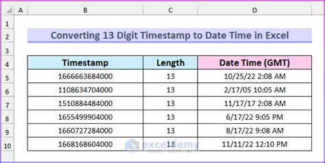How To Convert 13 Digit Timestamp To Date Time In Excel 3 Methods