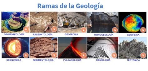 Ramas de la geología