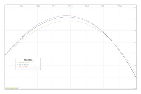 ShootersCalculator Ballistic Trajectory Calculator