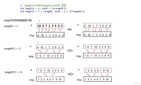 【数据结构】八大排序 二 頎巾涪 csdn博客