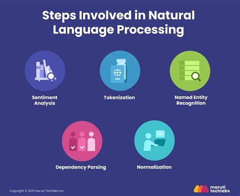 how do chatbots work a guide to the chatbot architecture