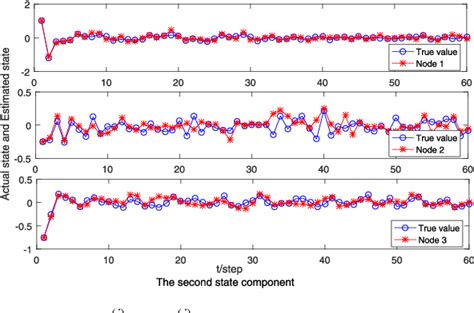 figure 2 from a dynamic event triggered approach to recursive nonfragile filtering for complex